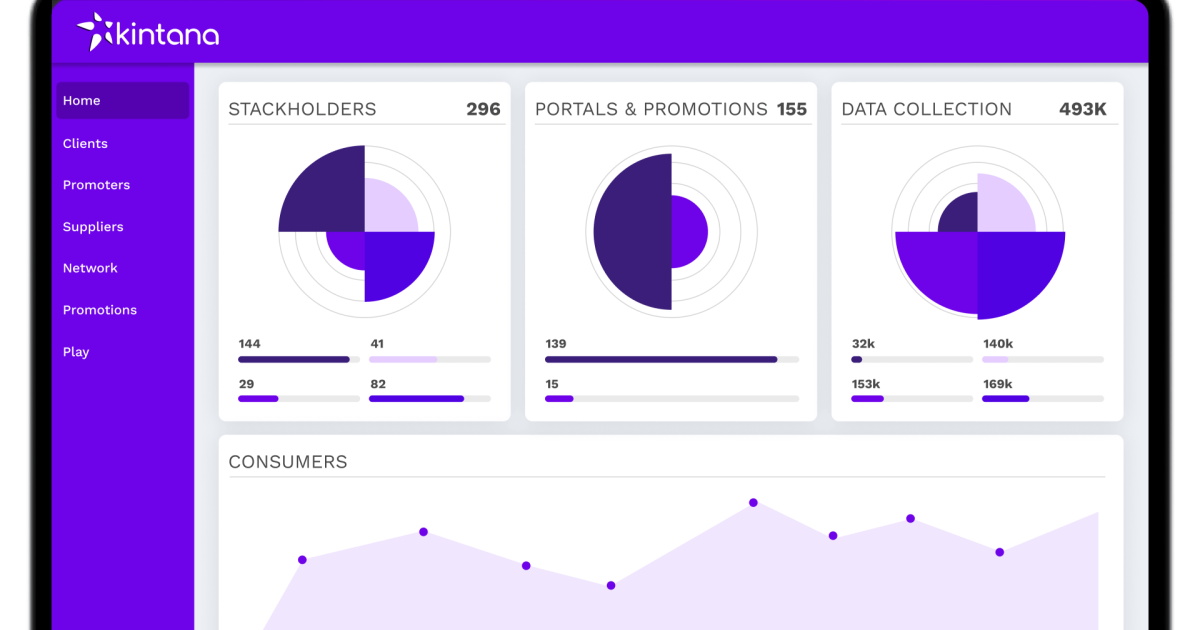 Loyalty Technologies | Kintana